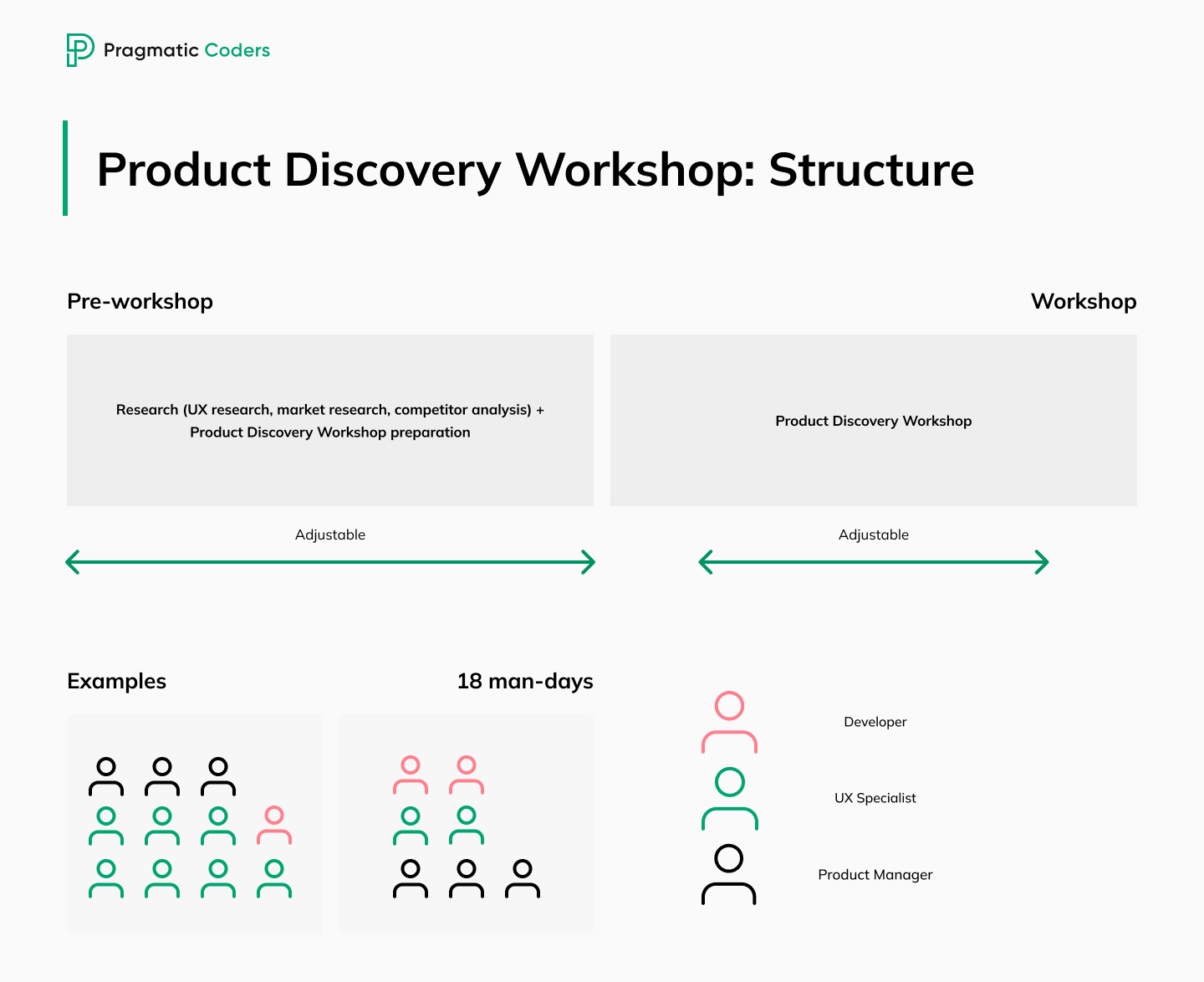 Product Discovery Workshop: Know What You're Building - Pragmatic Coders